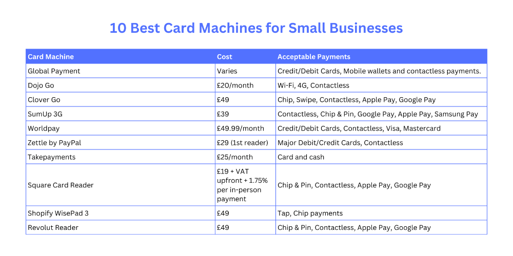 10 Best Card Machines for Small Businesses in UK 2024 | 3S POS