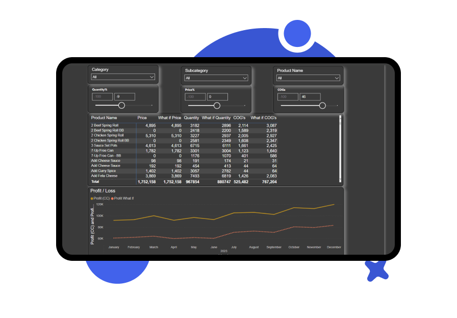3S POS | EPOS Advanced Reporting & Analytics